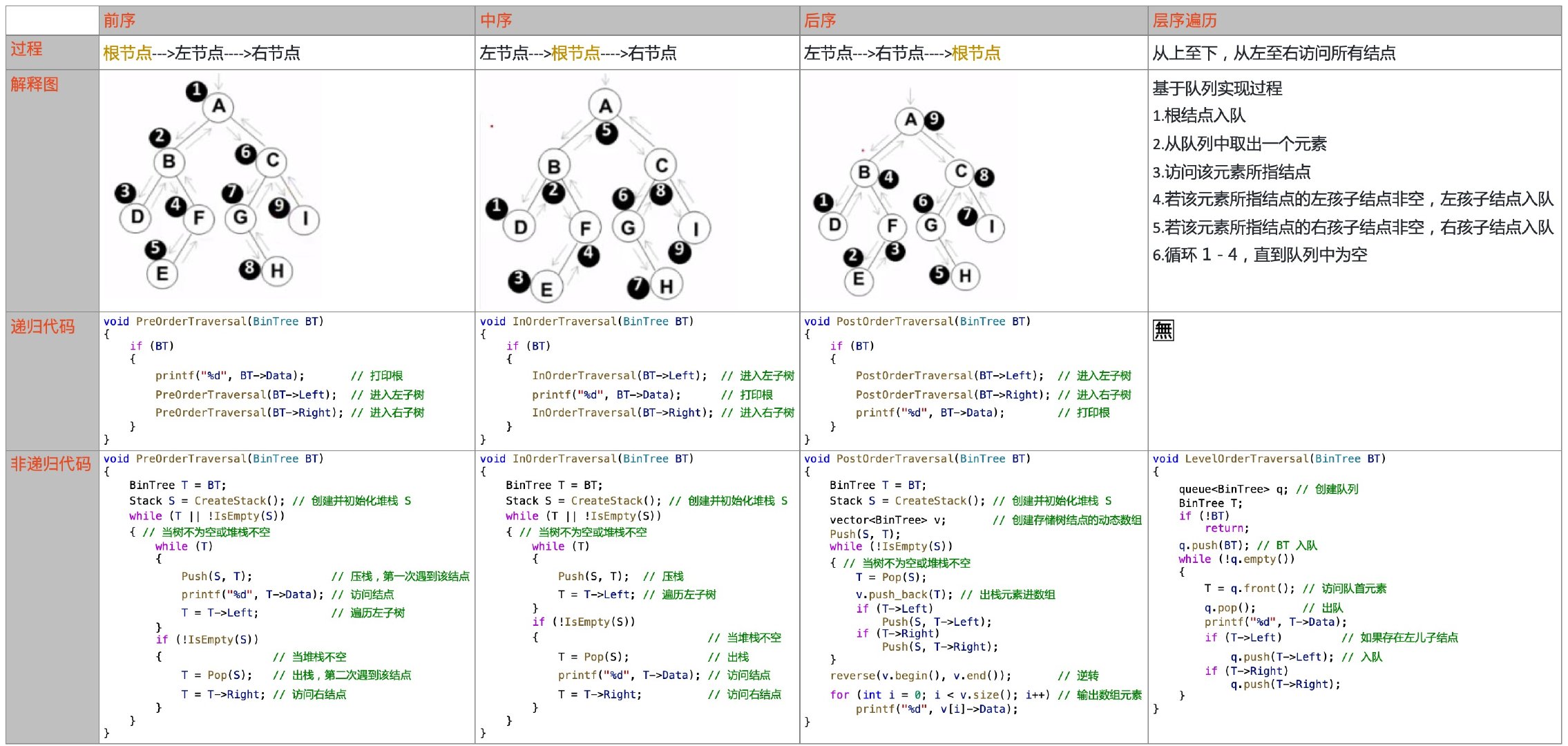 cs-408: 计算机考研专业课程408相关的复习经验，资源和OneNote笔记 🚀 Github 镜像仓库 🚀 源项目地址 ⬇ ⬇ ⬇ https://github.com/ddy-ddy ...
