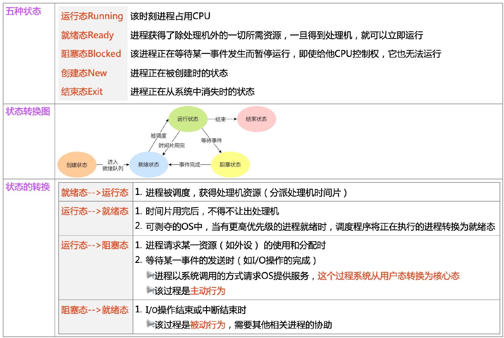 GitHub - ddy-ddy/cs-408: 计算机考研专业课程408相关的复习经验，资源和OneNote笔记