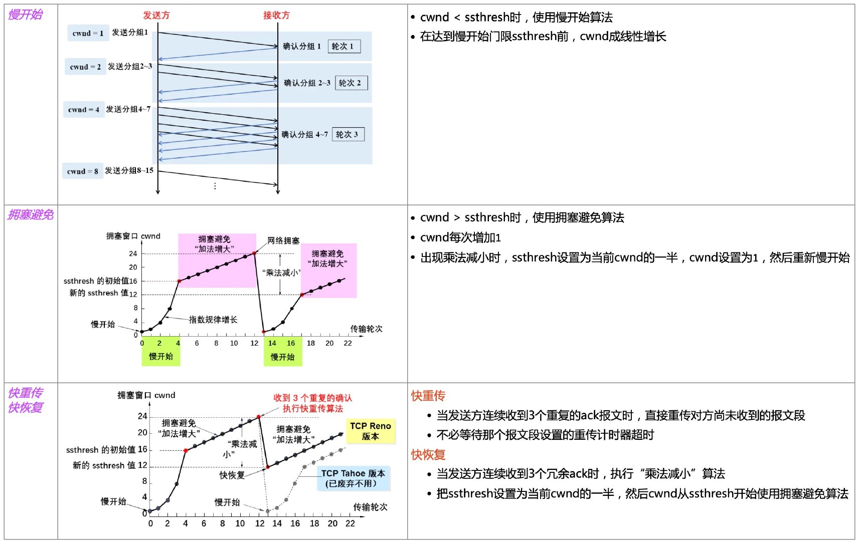 cs-408/README.md at master · ddy-ddy/cs-408 · GitHub