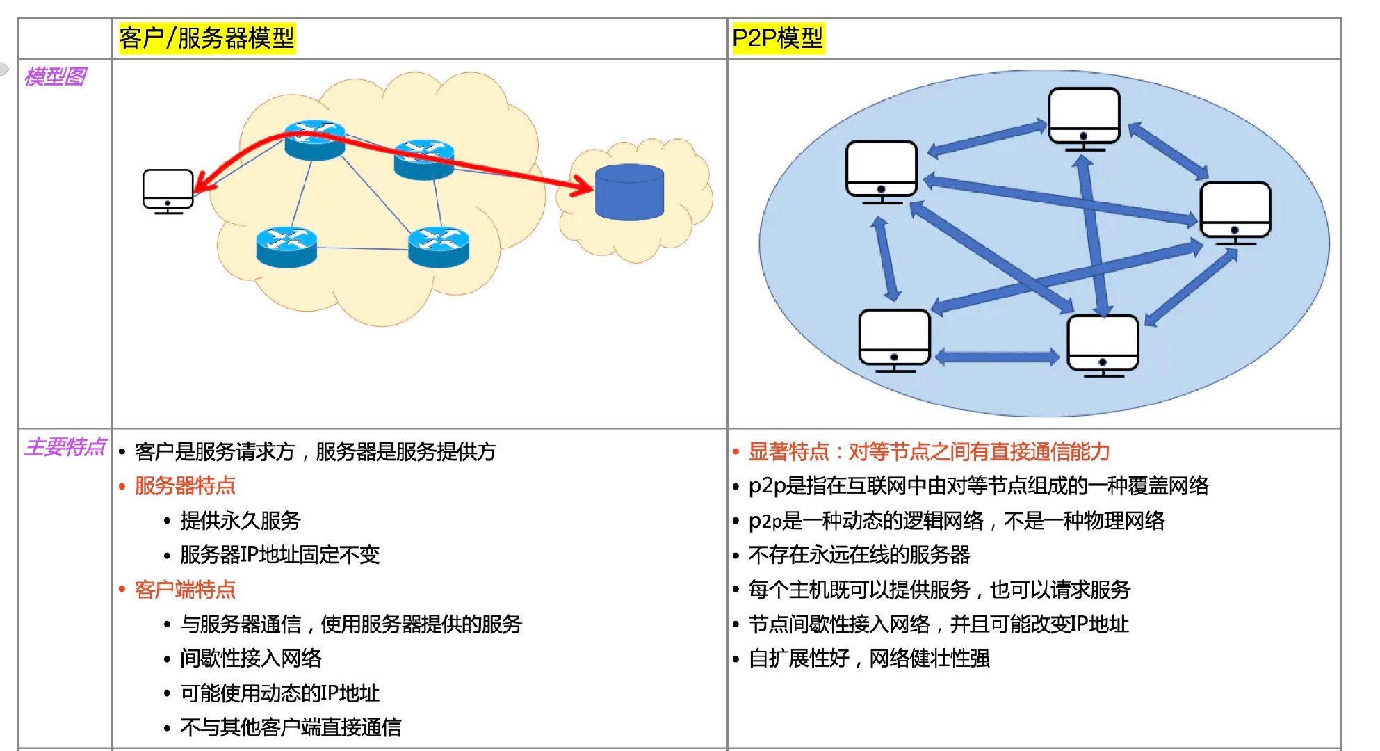 GitHub - ddy-ddy/cs-408: 计算机考研专业课程408相关的复习经验，资源和OneNote笔记