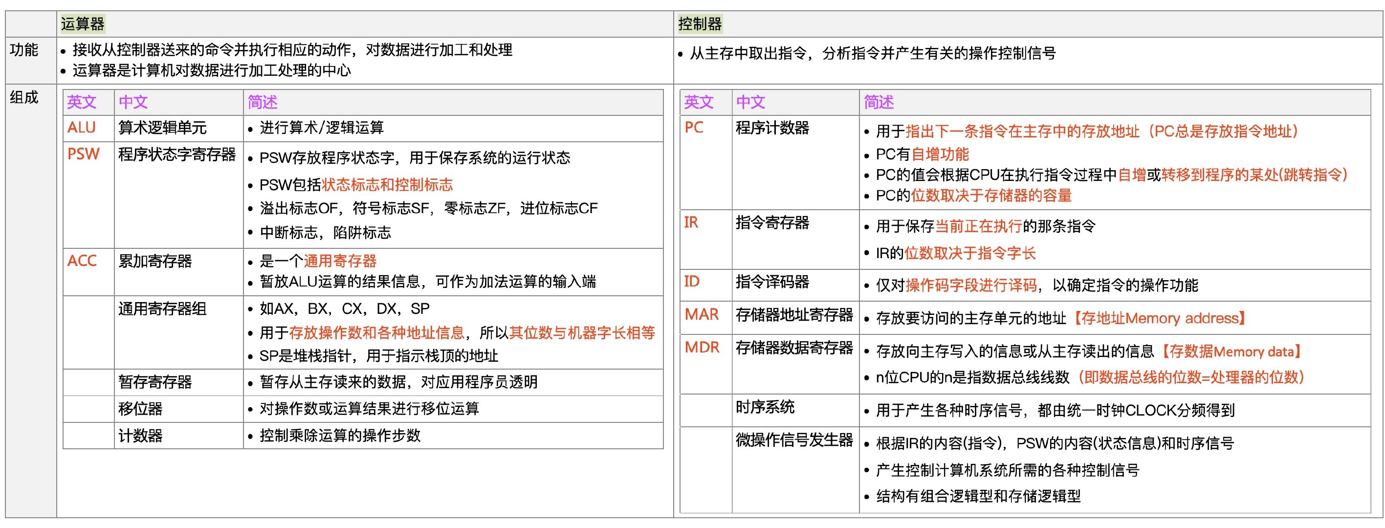 GitHub - ddy-ddy/cs-408: 计算机考研专业课程408相关的复习经验，资源和OneNote笔记